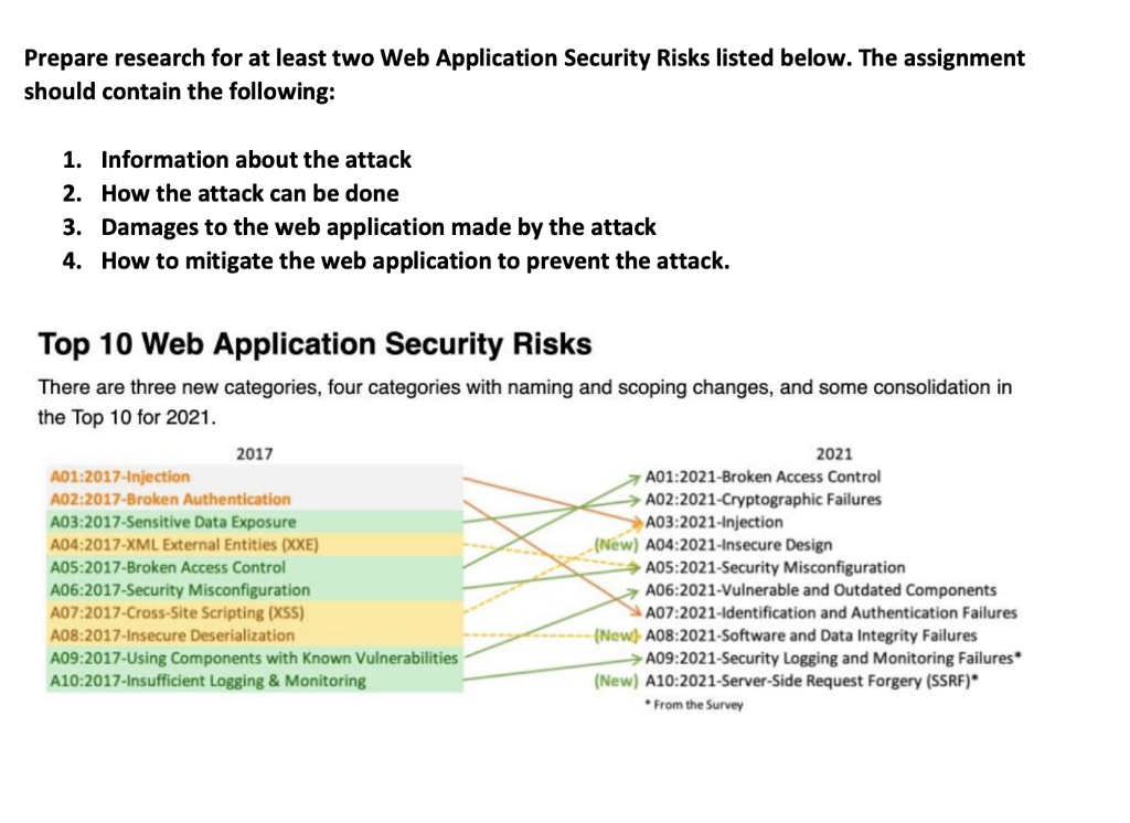 Solved Prepare research for at least two Web Application | Chegg.com