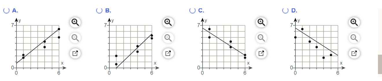 Solved A data set is given below. (a) Draw a scatter | Chegg.com