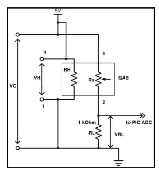 Calculate the sensitivity? | Chegg.com