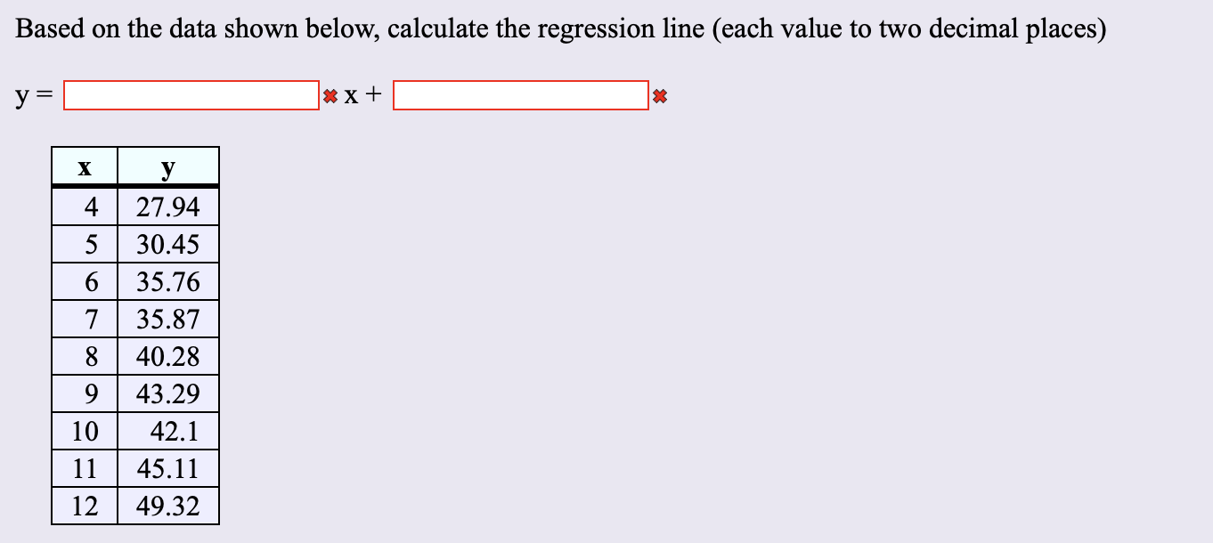 Solved Based on the data shown below, calculate the | Chegg.com