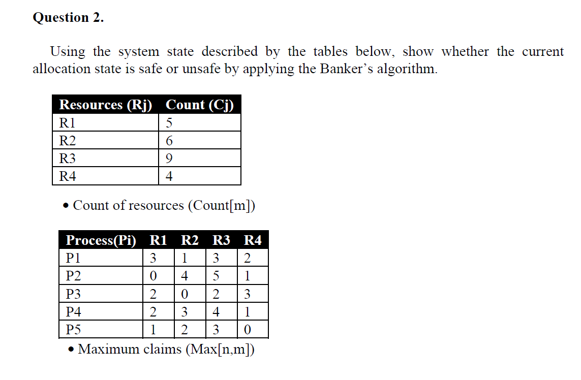 Solved Operating Systems: Q 4, 5, 1, 2 Please answer all. | Chegg.com