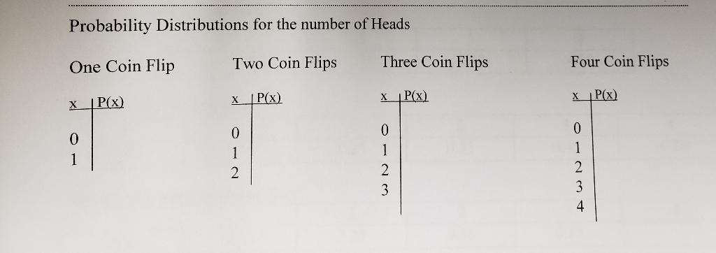 Solved Probability distribution for number of heads | Chegg.com