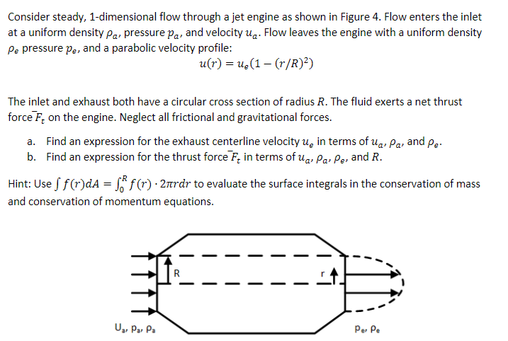 Solved Consider steady, 1-dimensional flow through a jet | Chegg.com