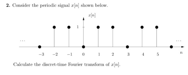 Solved Consider the periodic signal x[n] shown below. | Chegg.com