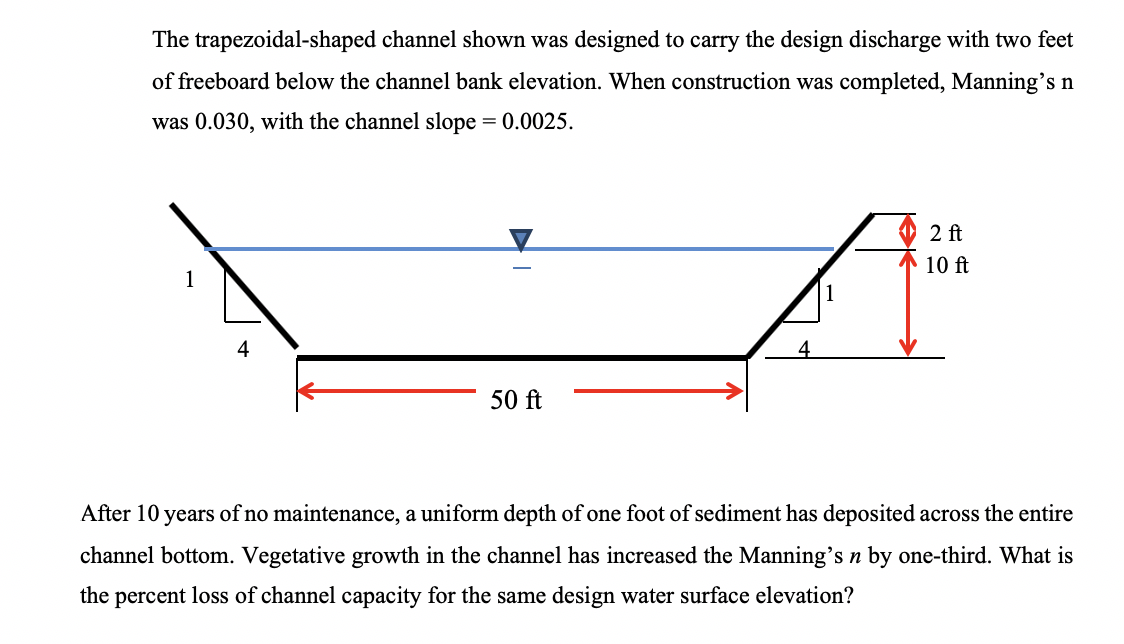 Solved The trapezoidal-shaped channel shown was designed to | Chegg.com