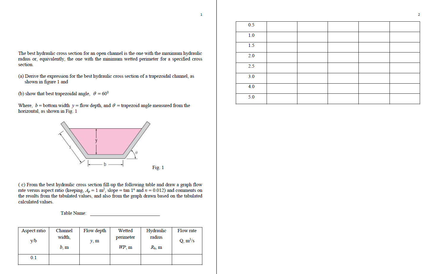 Solved The best hydraulic cross section for an open channel | Chegg.com
