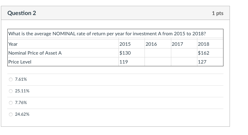 Solved Question 2 1 pts What is the average NOMINAL rate of | Chegg.com