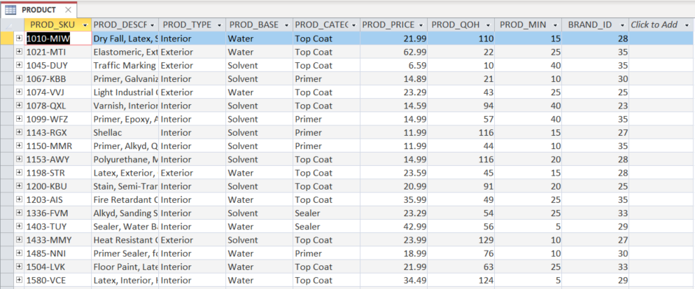 USE MYSQL TO CREATE THIS QUERY VENDOR AND PRODUCT | Chegg.com