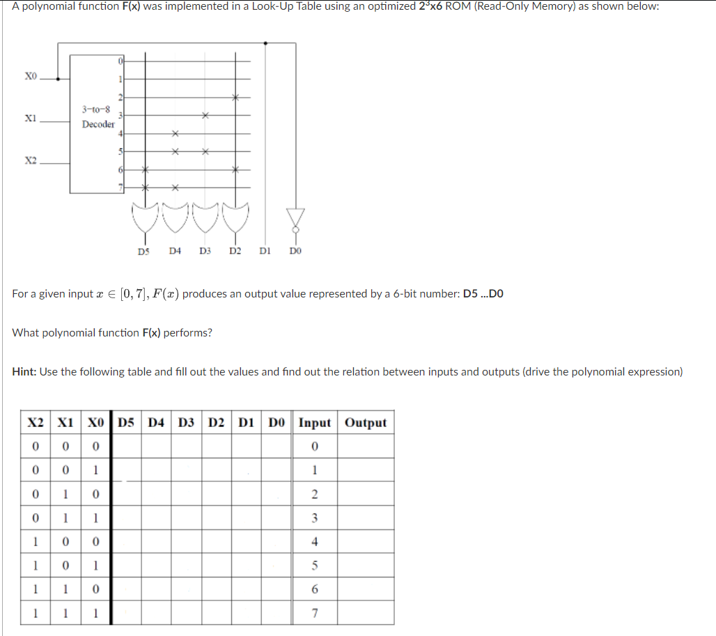 Solved A polynomial function F(x) was implemented in a | Chegg.com
