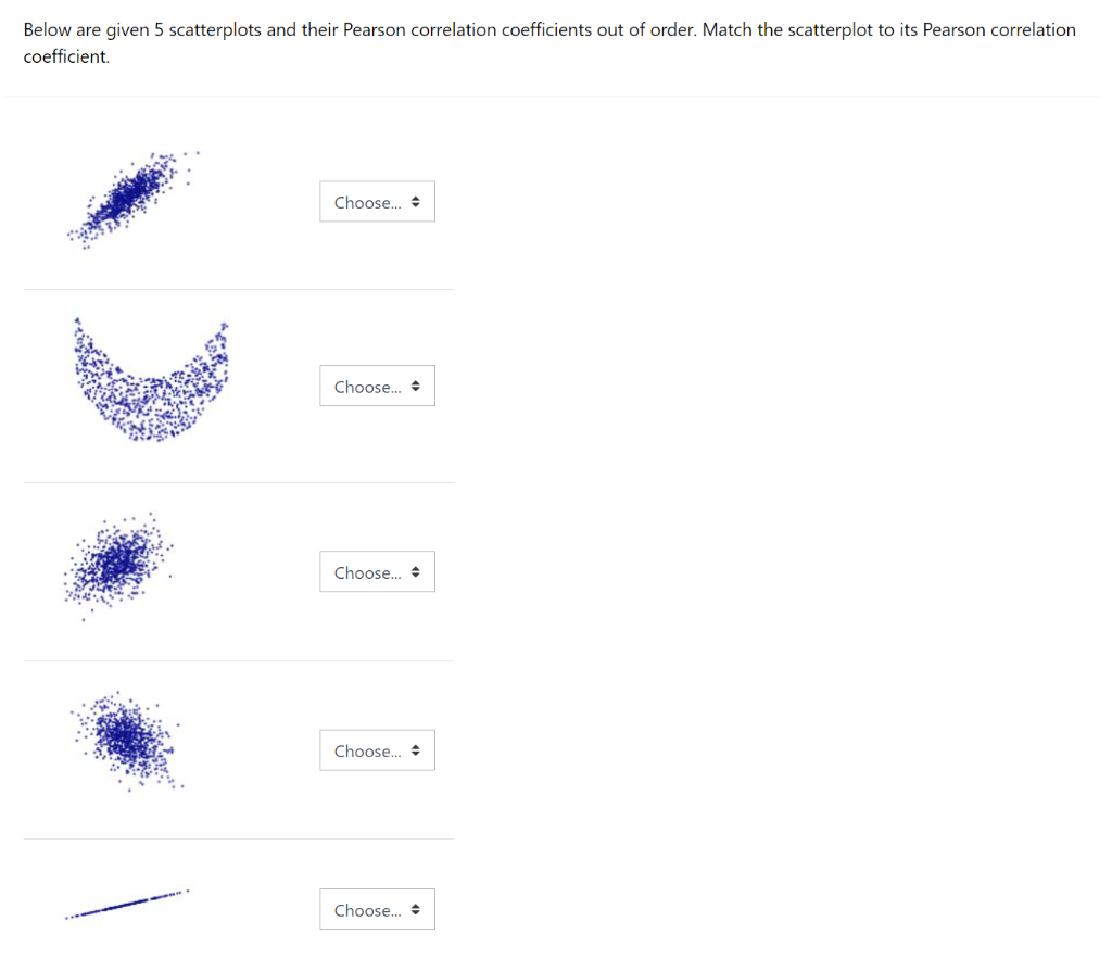 Solved Below are given 5 scatterplots and their Pearson | Chegg.com