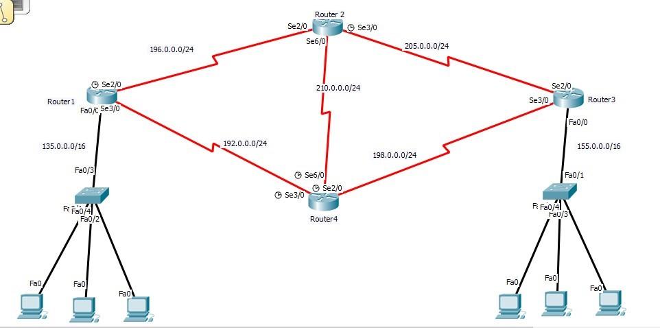 Solved Configure the given topology using RIP Routing | Chegg.com