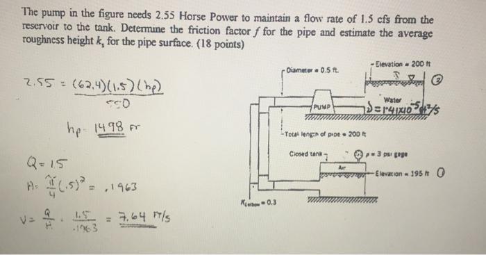 Solved Fluid mechanics: determine the friction factor f for | Chegg.com