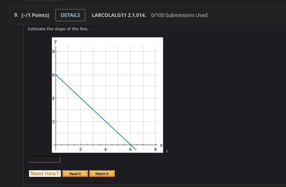 Solved Estimate the slope of the line. | Chegg.com