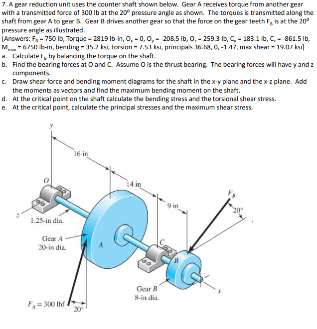 Solved A gear reduction unit uses the counter shaft shown | Chegg.com