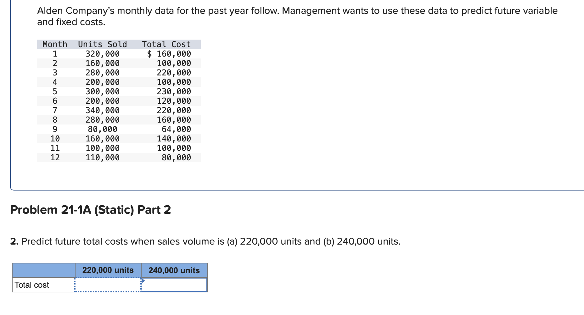 Solved Alden Company's monthly data for the past year | Chegg.com