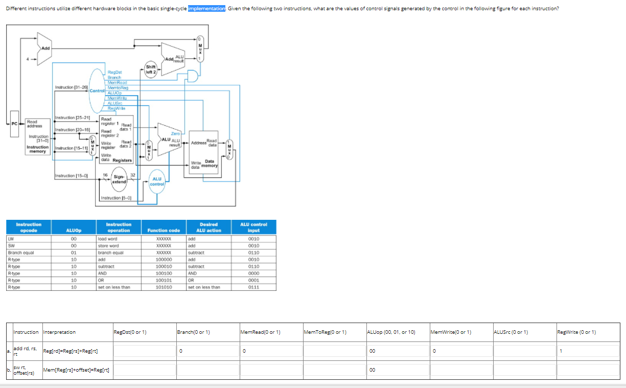 Solved Different instructions utilize different hardware | Chegg.com