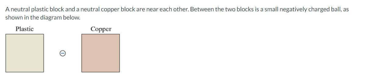 Solved A neutral plastic block and a neutral copper block | Chegg.com