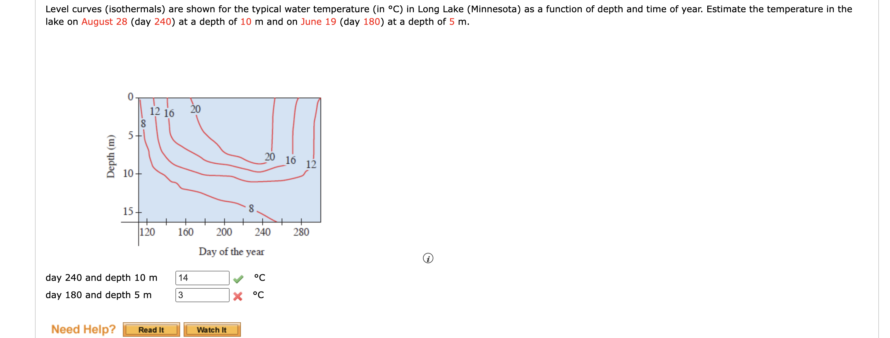 Solved Level curves (isothermals) are shown for the typical | Chegg.com