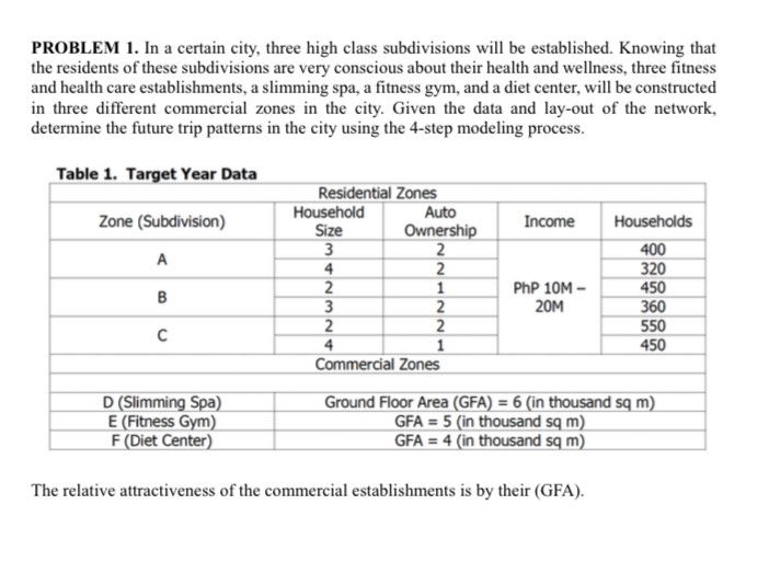 ACTIVITY 2 ANSWER SHEET A. TRIP GENERATION B. TRIP | Chegg.com