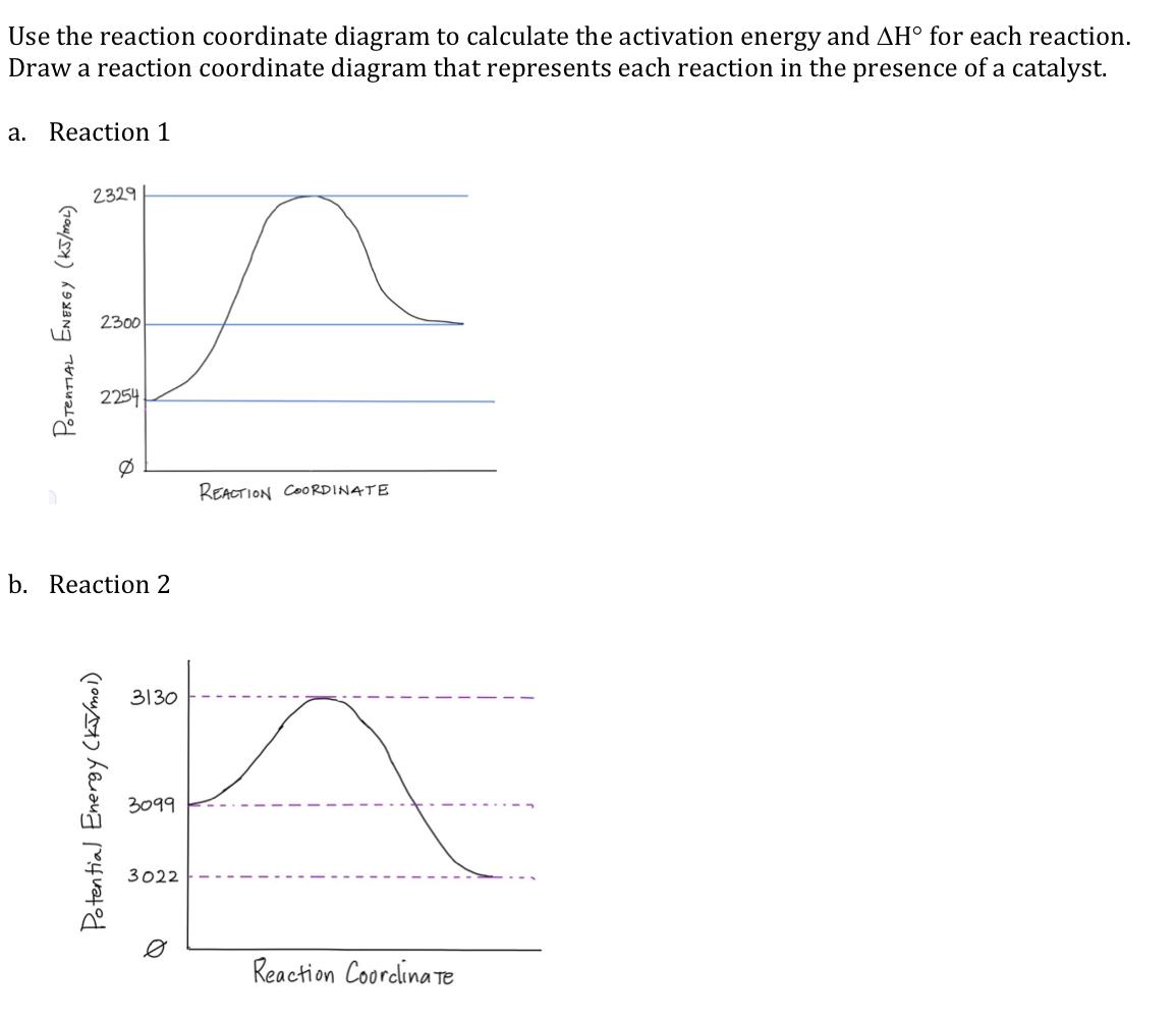Solved Use the reaction coordinate diagram to calculate the | Chegg.com