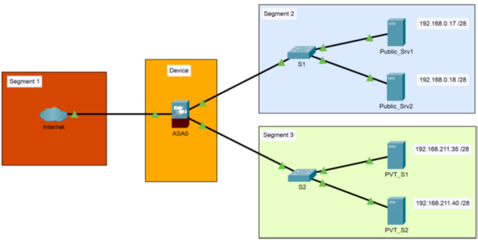 Solved Firewalls may often provide a first line of | Chegg.com