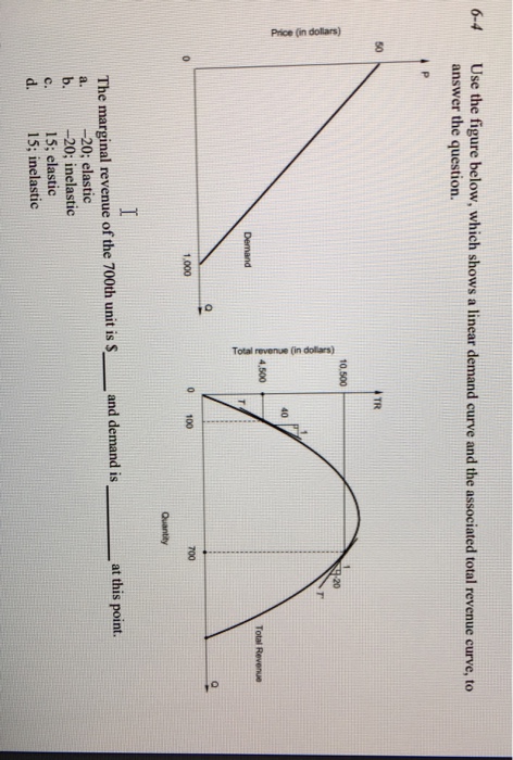 Solved 6-4 Use the figure below, which shows a linear demand | Chegg.com