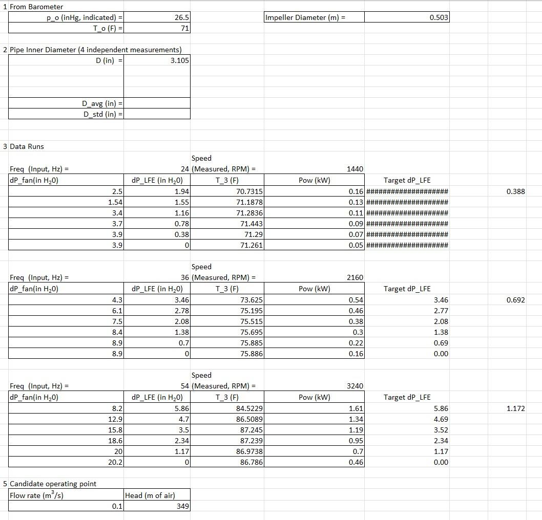 Solved Uncertainty Analysis As most of the results in this | Chegg.com