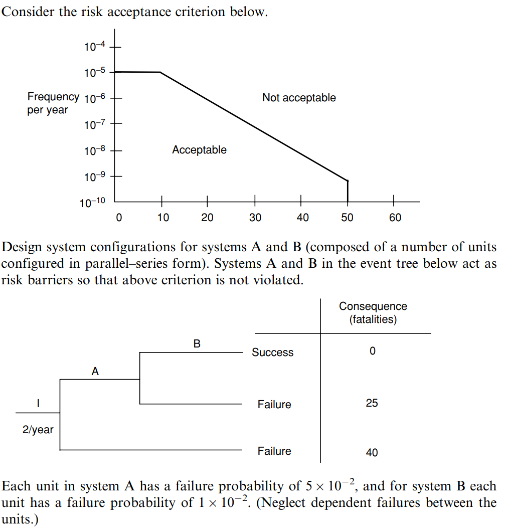 Consider the risk acceptance criterion below. 10-4 | Chegg.com
