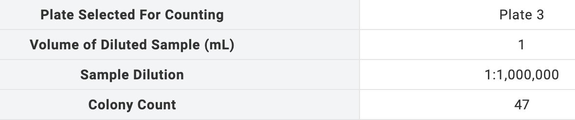 Solved Using the count data and observational data you | Chegg.com