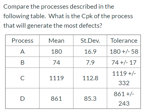Solved What is the Cpk of the process that will generate the | Chegg.com