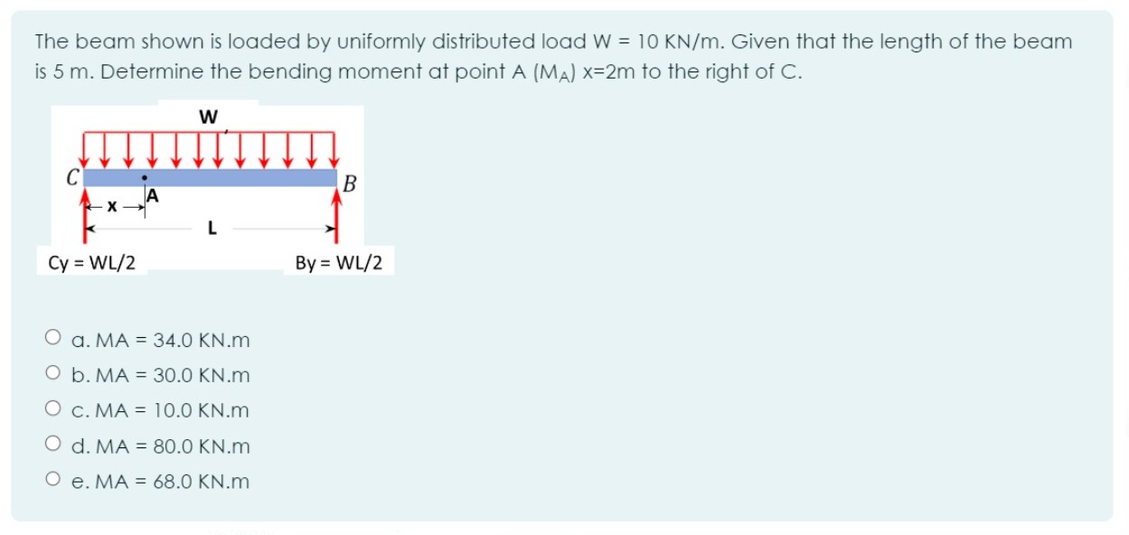 Solved The beam shown is loaded by uniformly distributed | Chegg.com
