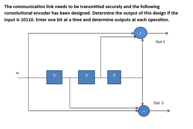 Solved The communication link needs to be transmitted | Chegg.com