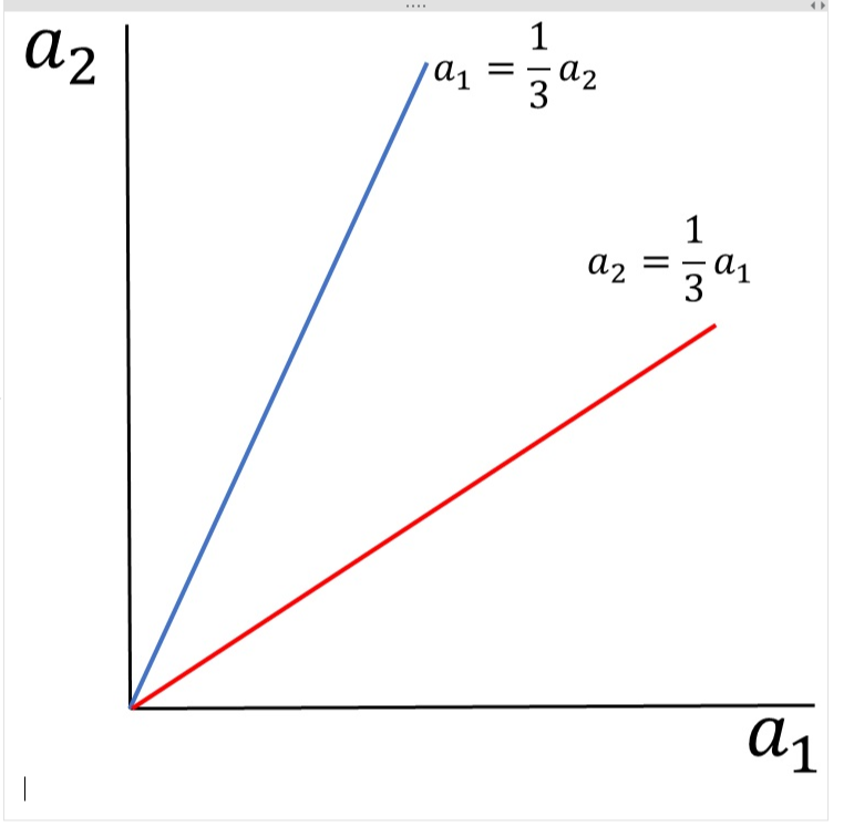 Solved QUESTION 9Consider the "guess the number" game | Chegg.com