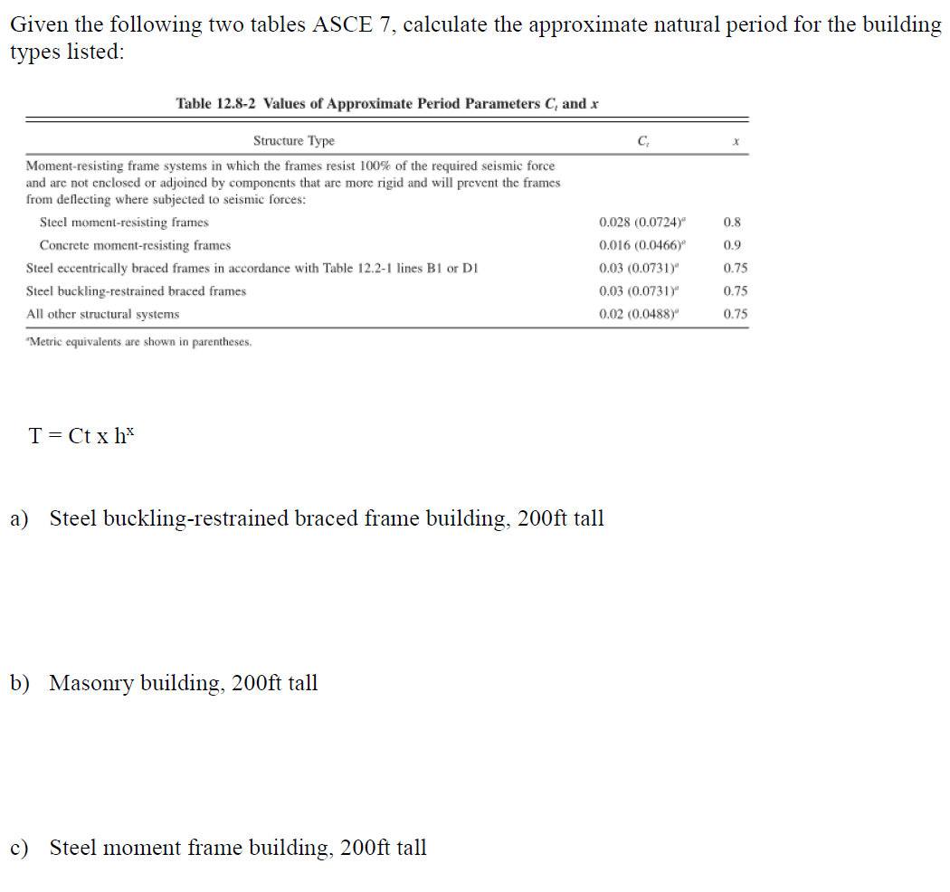 Given the following two tables ASCE 7, calculate the | Chegg.com