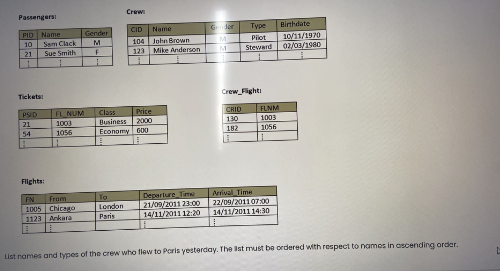 Solved List names and types of the crew who flew to Paris | Chegg.com