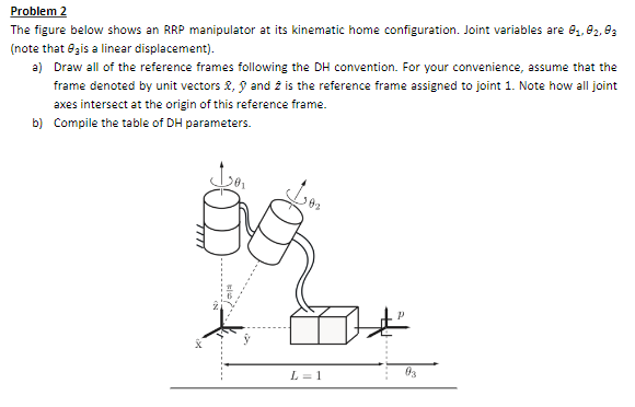 Solved The figure below shows an RRP manipulator at its | Chegg.com