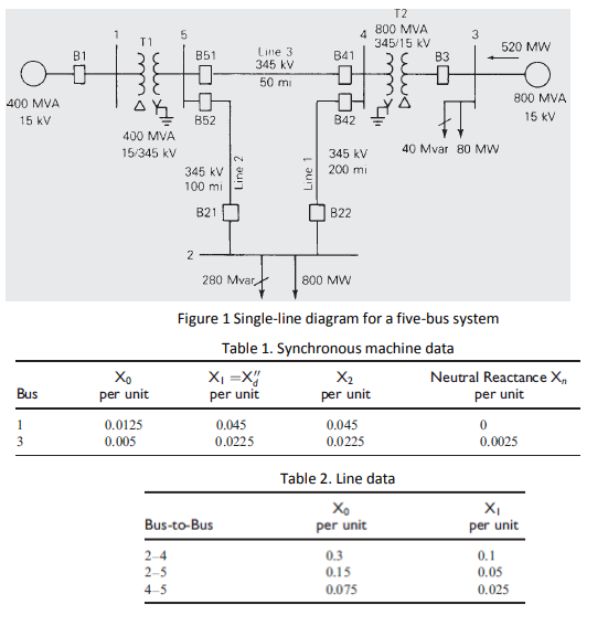 Solved Figure 1 shows a single line diagram of a five-bus | Chegg.com