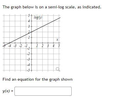 Solved The graph below is on a semi-log scale, as indicated. | Chegg.com