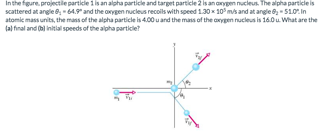 Solved In the figure, projectile particle 1 is an alpha | Chegg.com