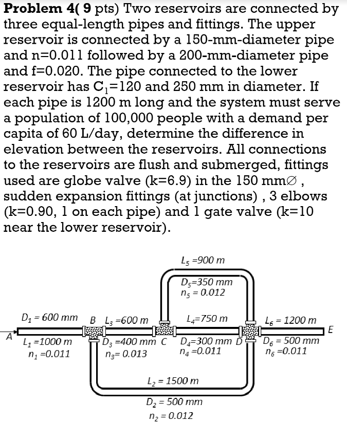 Solved Problem 4( 9 pts) Two reservoirs are connected by | Chegg.com