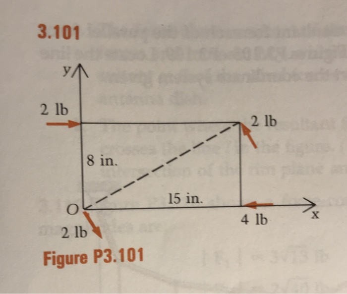 Solved Find the simplest resultant for each of the coplanar | Chegg.com