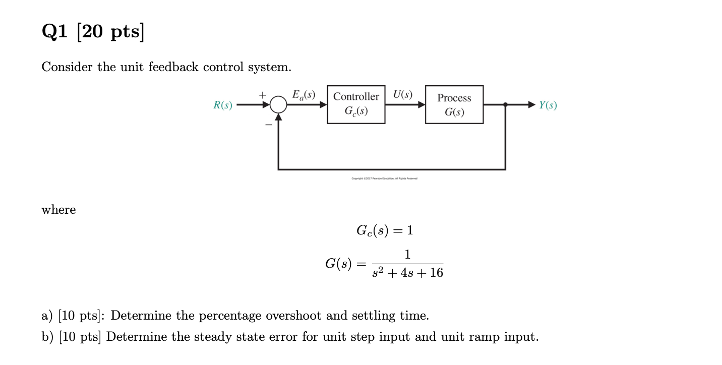 Solved Q1 (20 pts] Consider the unit feedback control | Chegg.com