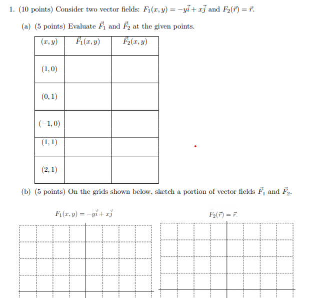 Solved 1. (10 points) Consider two vector fields: F1(x, y) = | Chegg.com