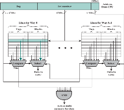 Solved For the hexadecimal main memory addresses ABCDEF, | Chegg.com
