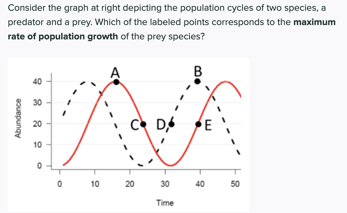 Solved Consider the graph at right depicting the population | Chegg.com