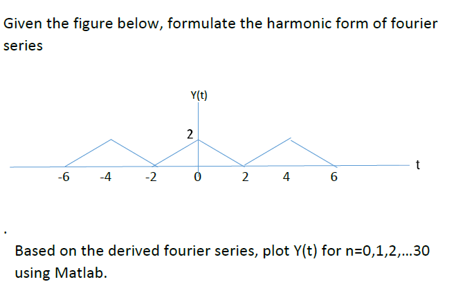 Solved Given the figure below, formulate the harmonic form | Chegg.com