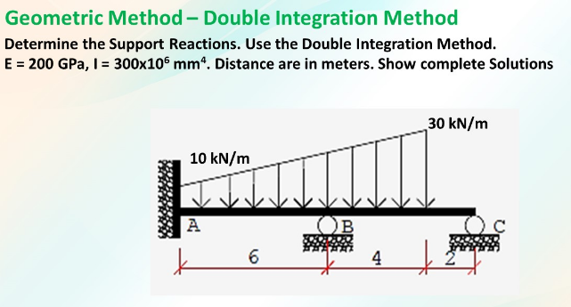 Solved Geometric Method - Double Integration Method | Chegg.com