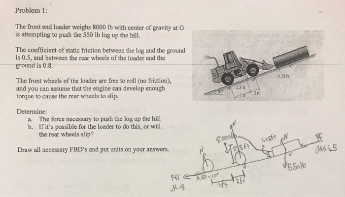 Solved Problem 1: The front end loader weighs 8000 lb with | Chegg.com