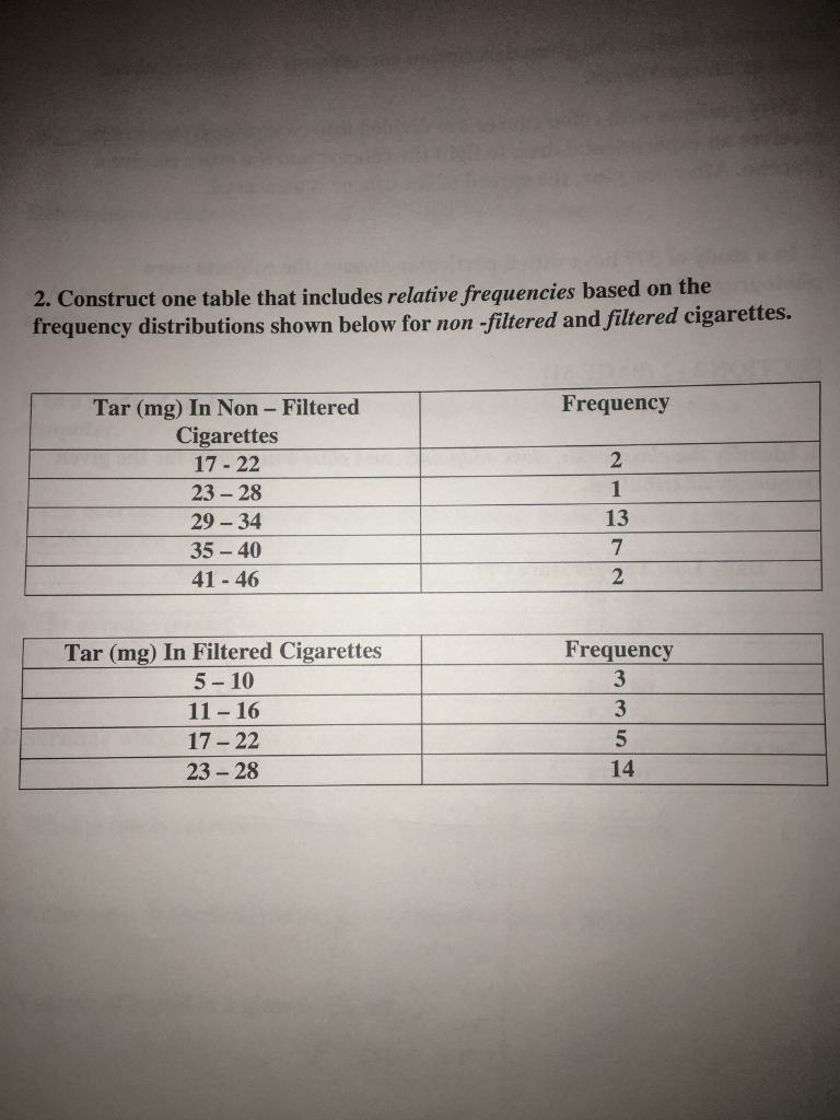 Solved 2. Construct one table that includes relative | Chegg.com