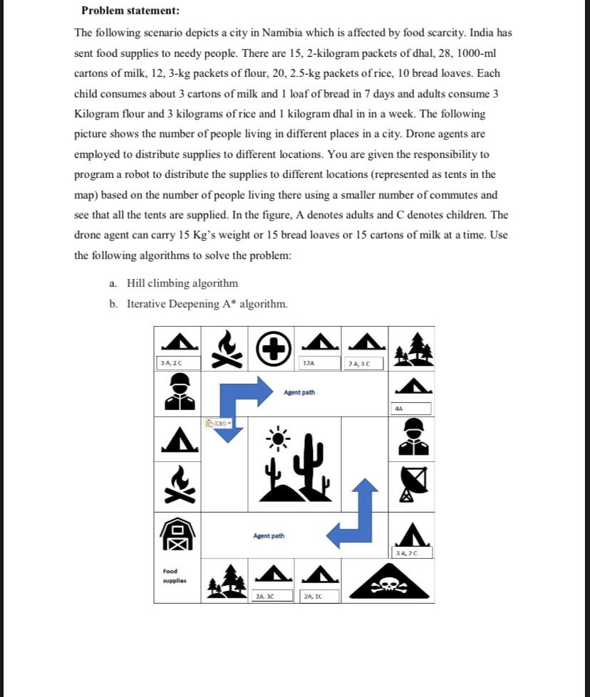 Solved War Zone Ration Agent 1 .Explain the PEAS | Chegg.com